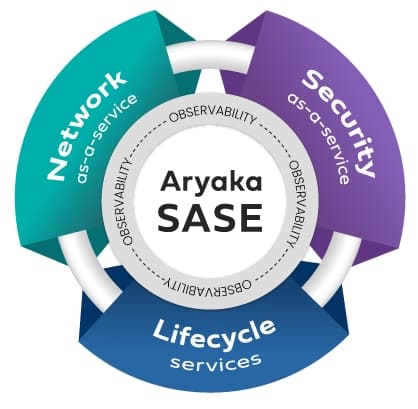 Aryaka Newsletter: May 2023 Edition