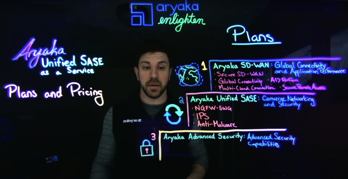Aryaka Enlighten Ep. 2: Simplifying Unified SASE As A Service Pricing And Packaging