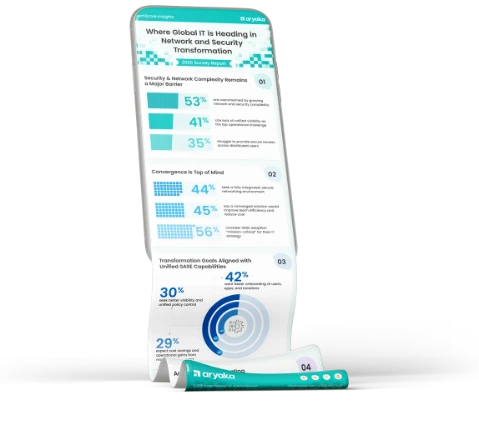 State Of Networking & Security 2025: Aryaka TechScore Insights Survey Report