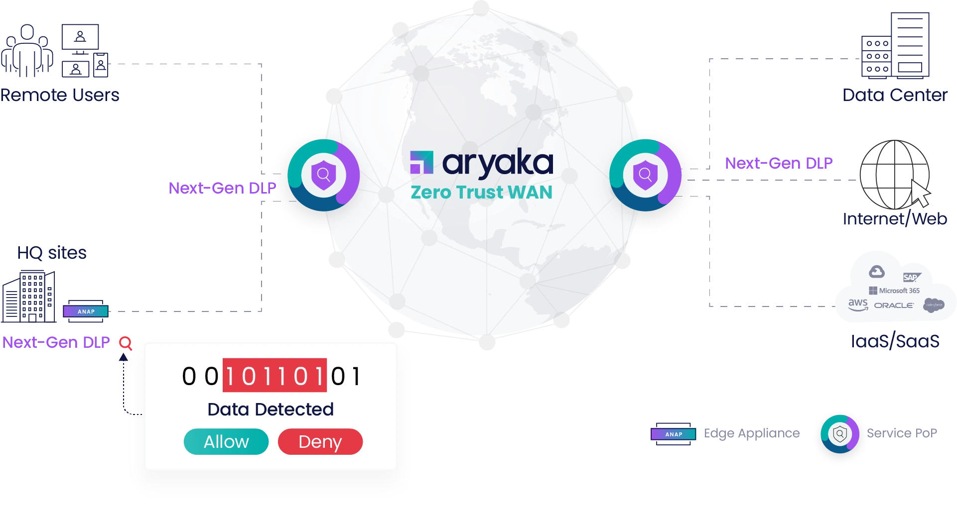 Aryaka Next-Gen DLP: Modern Data Loss Prevention Built For GenAI, SaaS ...