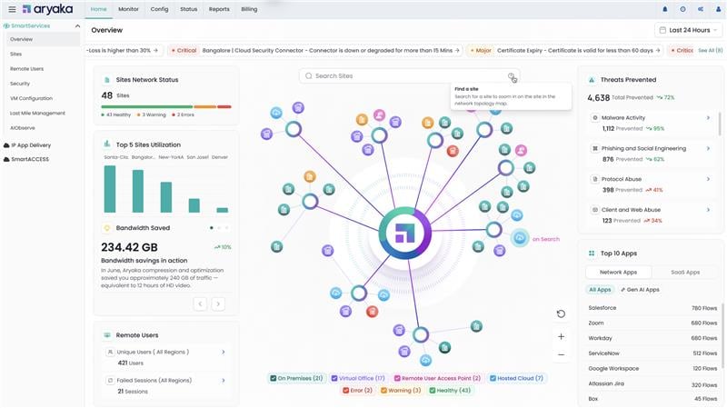 Introducing Aryaka Unified SASE As A Service 2.0: Built For Hybrid ...