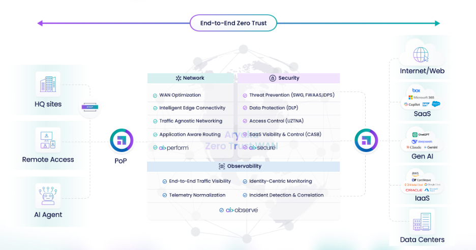 Introducing Aryaka Unified SASE As A Service 2.0: Built For Hybrid ...